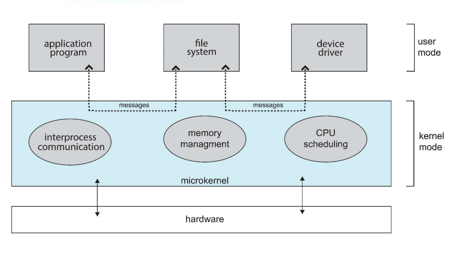 Chapter 2 System Structures - Crown Tako Shoka